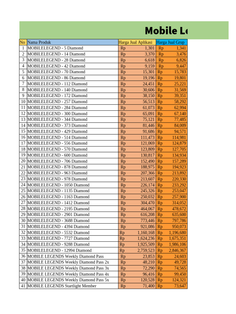 Mobile Legends Diamond Pricing Guide | PDF
