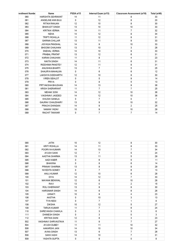 2025 LAW Internal Assessment - BALLB | PDF