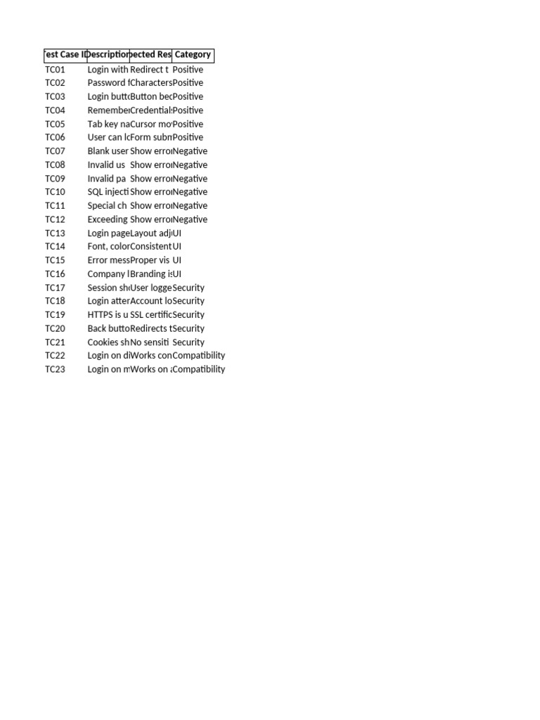 Login Page Test Cases | PDF