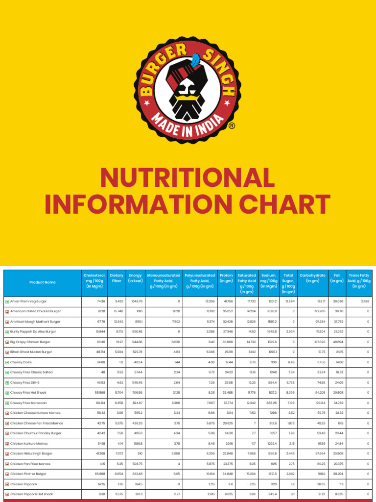 BS Nutrition Values 2024 1 | PDF | Fat | Saturated Fat