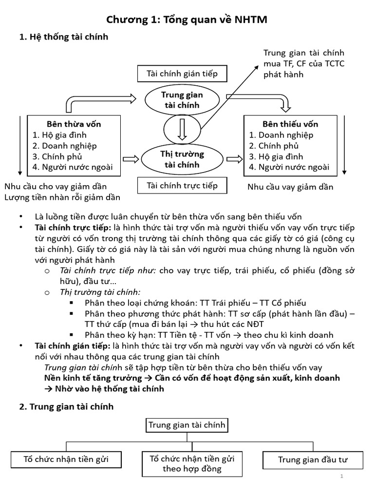 Tổng hợp NHTM | PDF