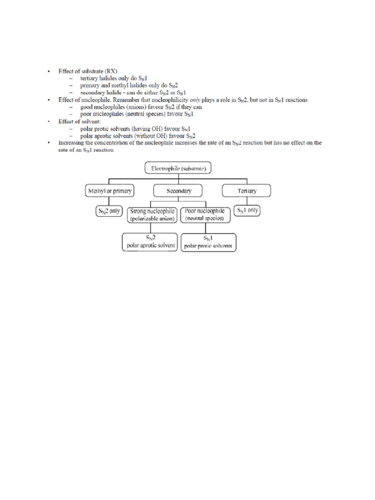 Summary of SN1 and SN2 Reactions | PDF