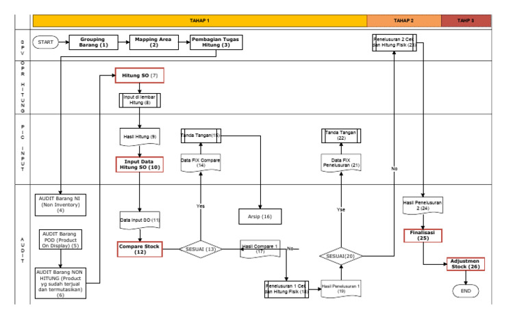 Flow Stock Opname Pdf