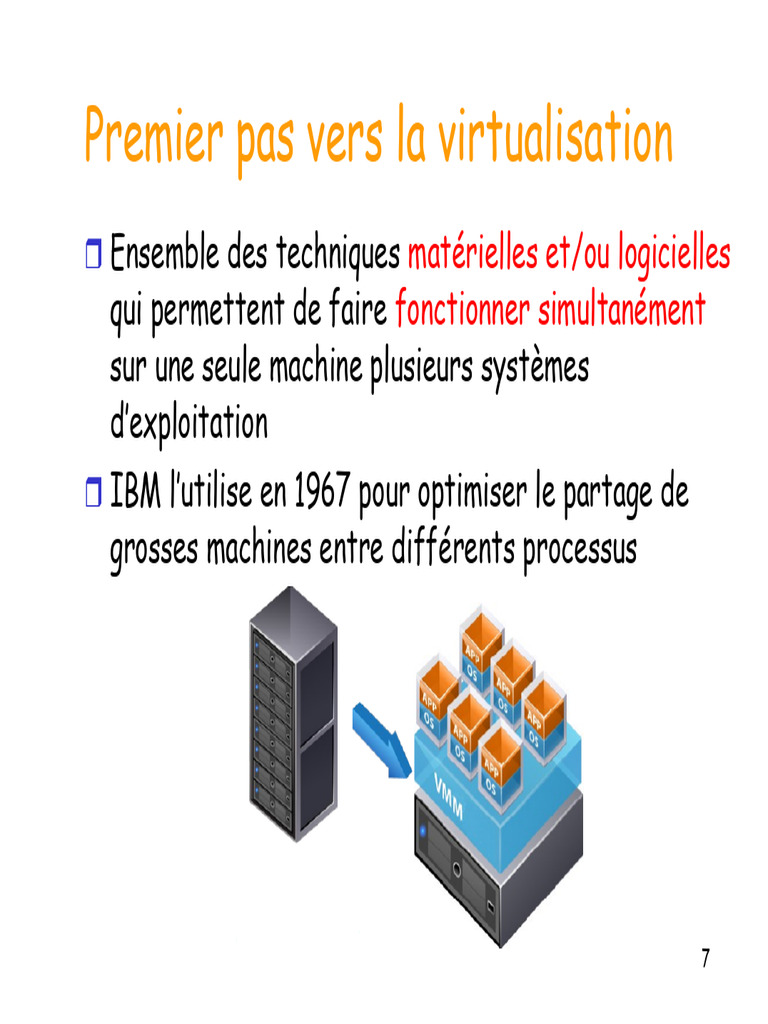 Introduction à la virtualisation OS | PDF | Virtualisation | VMware