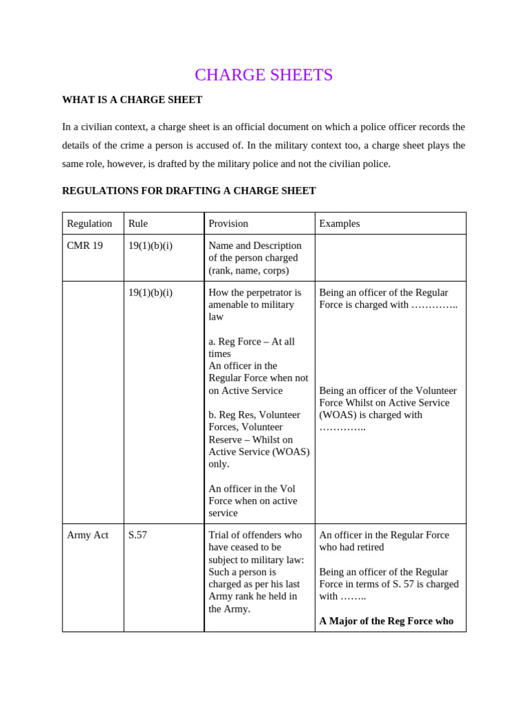 Charge Sheet Drafting Guidelines | PDF | Robbery | Theft