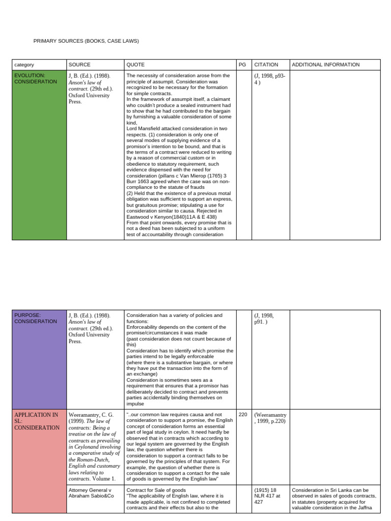 Contract Research | PDF | Estoppel | Consideration