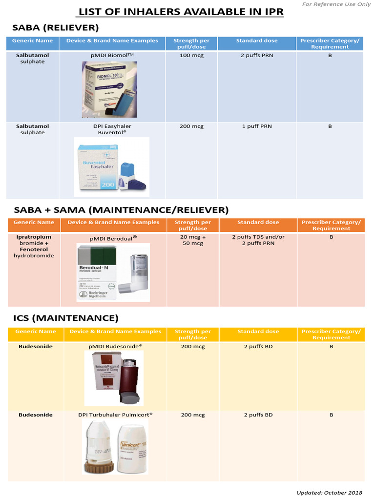 Reference List of Inhalers Available in IPR 2018-1-1108 | PDF ...