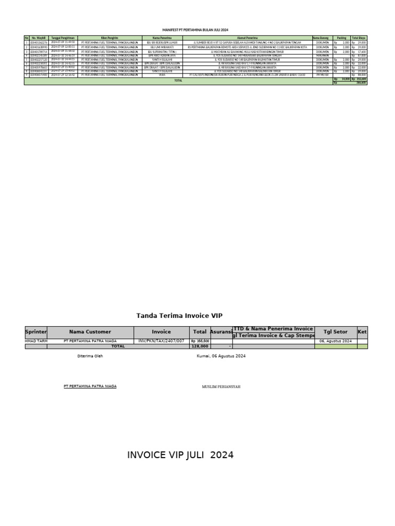 Invoice July 2024 - Pertamina Patra Niaga | PDF | Biodiesel | Payments