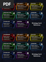 TI4 Strategy Cards Overview | PDF | Conflicts | Warfare