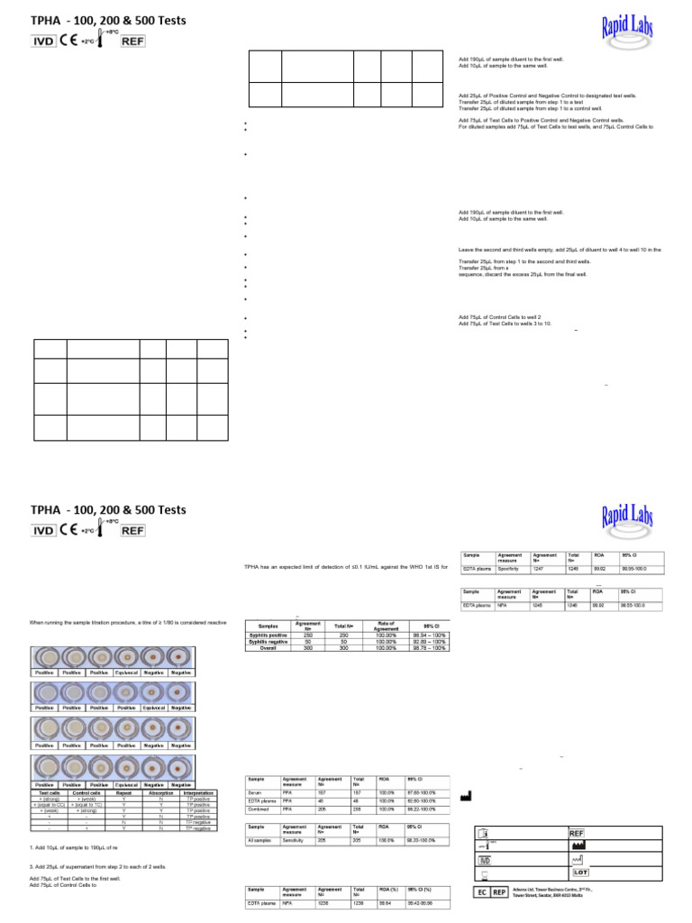 TPHA 100T 200T 500T Rev 9 CE Single | PDF | Human Diseases And Disorders | Hematology