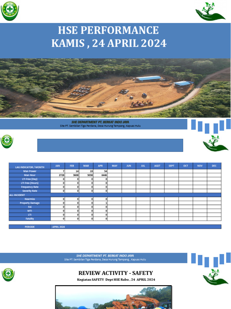 HSE Daily Report - April 24, 2024 | PDF