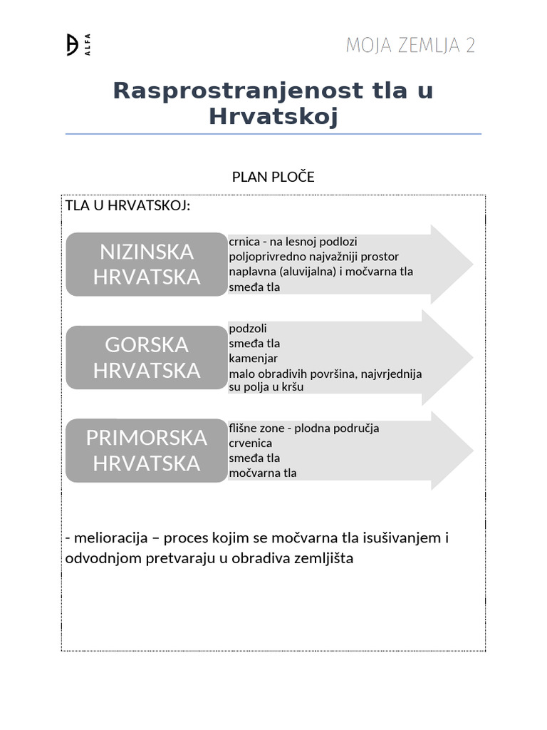 PLAN PLOČE Rasprostranjenost I Vrste Tla U Hrvatskoj | PDF