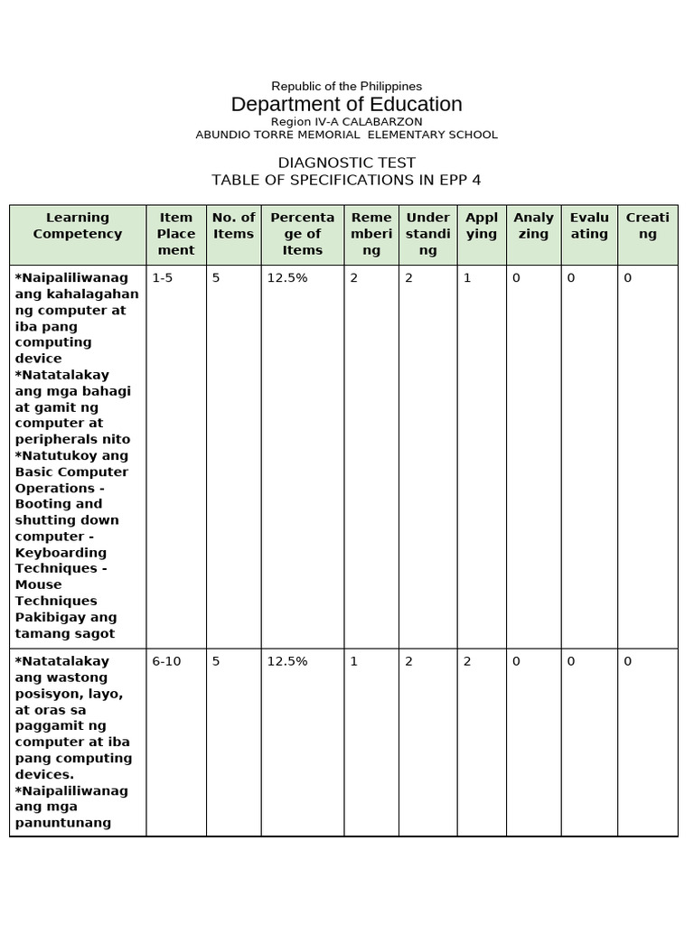 Epp 4 Matatag | PDF