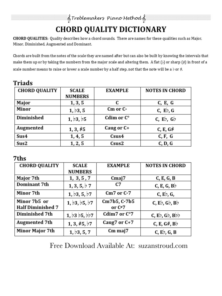 Understanding Chord Quality Basics | PDF