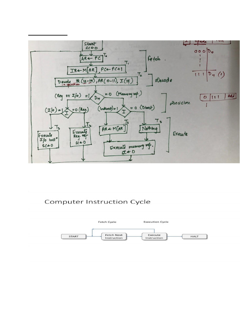 Understanding the Instruction Cycle | PDF | Central Processing Unit ...
