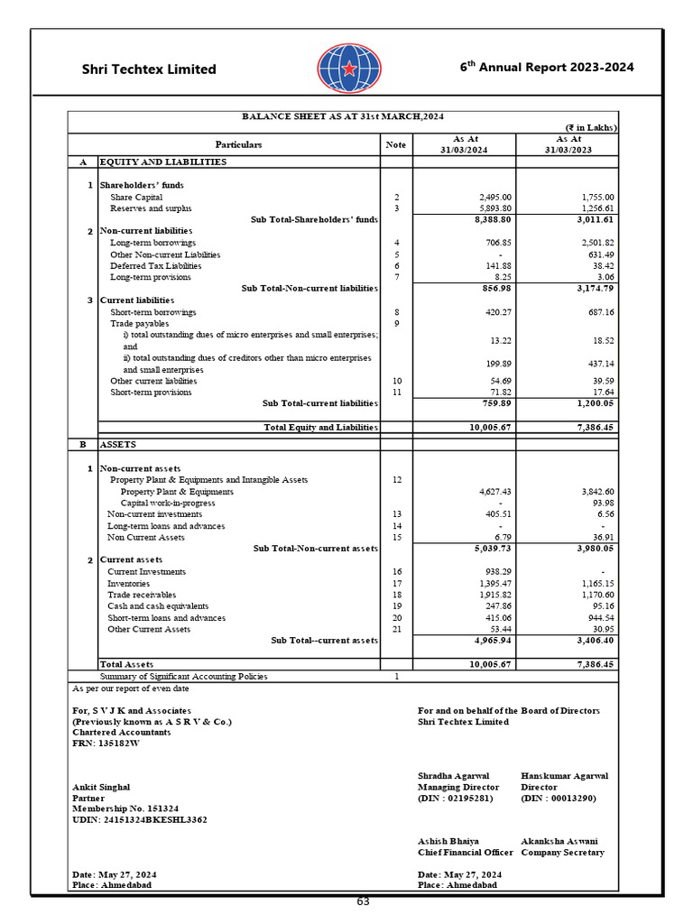 Shri Techtex Limited AR 2024 | PDF | Revenue | Equity (Finance)