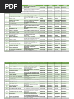 Thyroid Examination OSCE Checklist | PDF | Thyroid | Diseases And Disorders