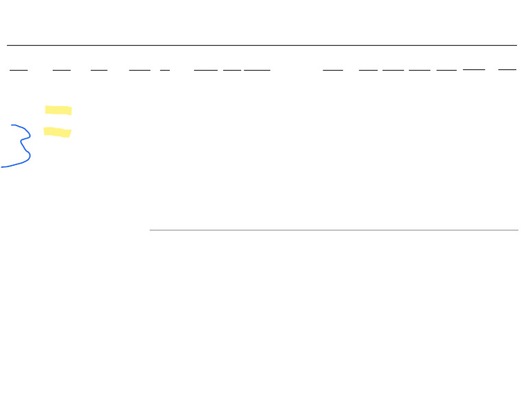 Unbilled Receiving Summary - Detail Report 26 June 2025 | PDF ...