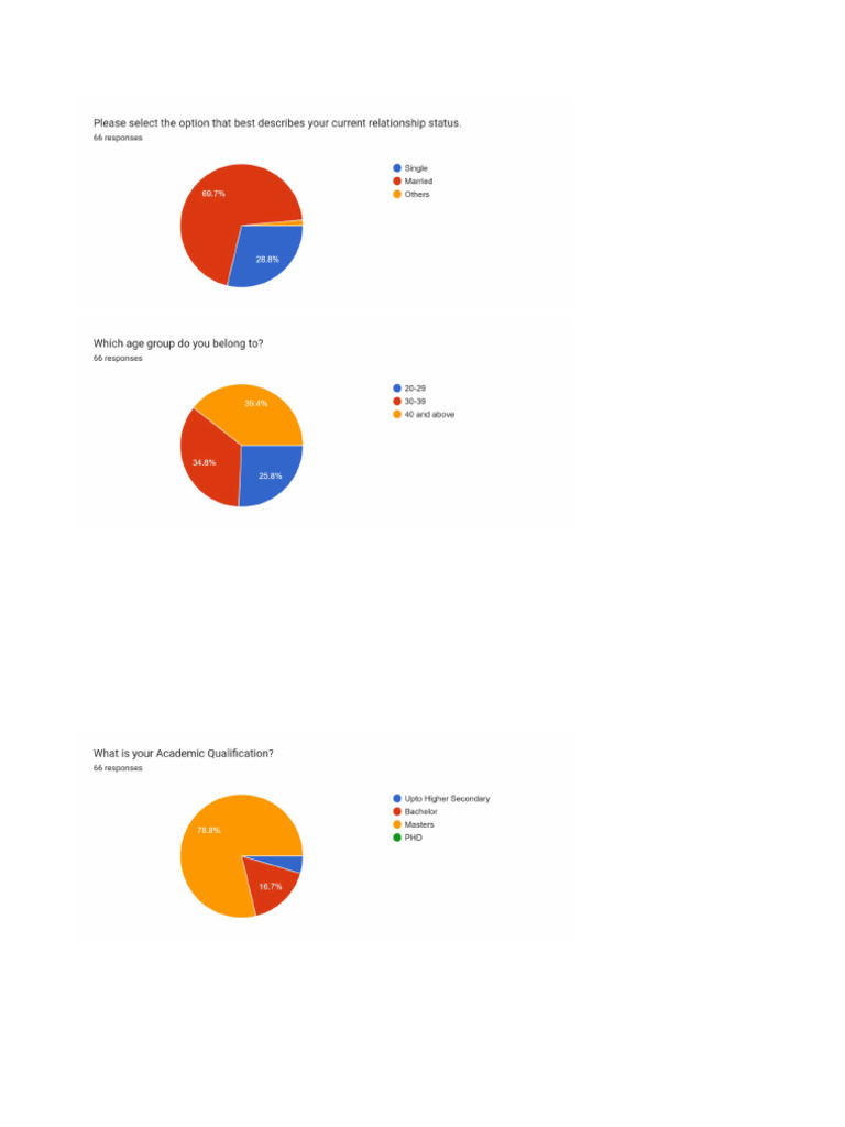 Charts | PDF