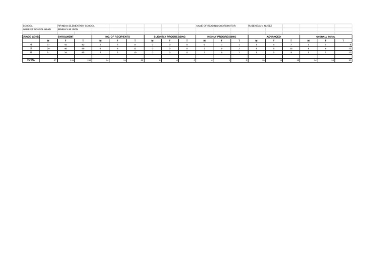 Br-b4 Mid-Year Report in English - Google Sheets | PDF