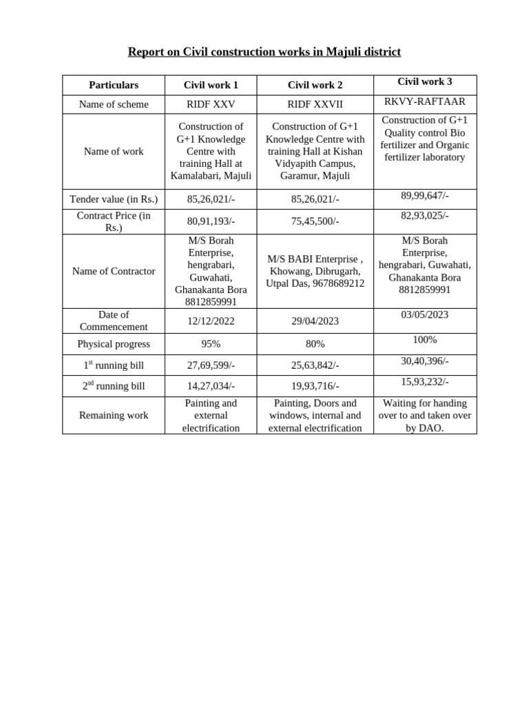 Forwarding Expedite Work | PDF