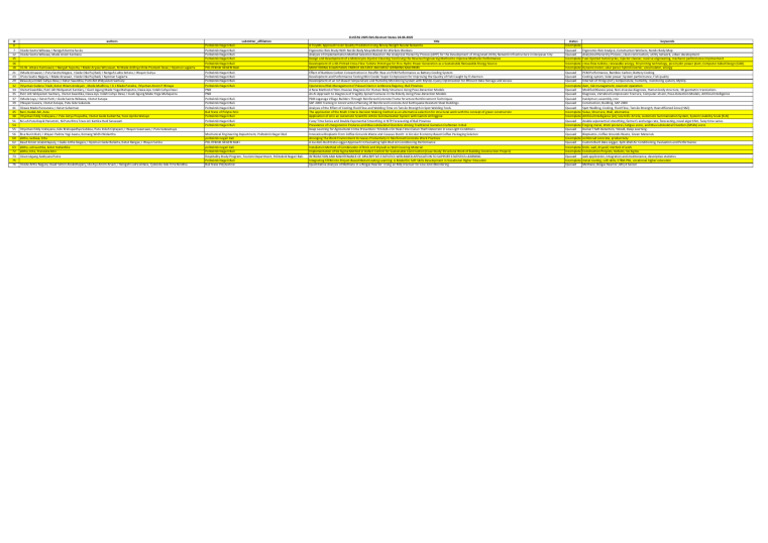 ICoSTAS EAS Abstract Status 18-06-2025 | PDF