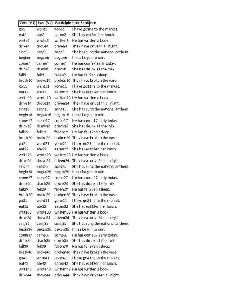 2000 Common English Verbs List | PDF | Semantic Units | Linguistics