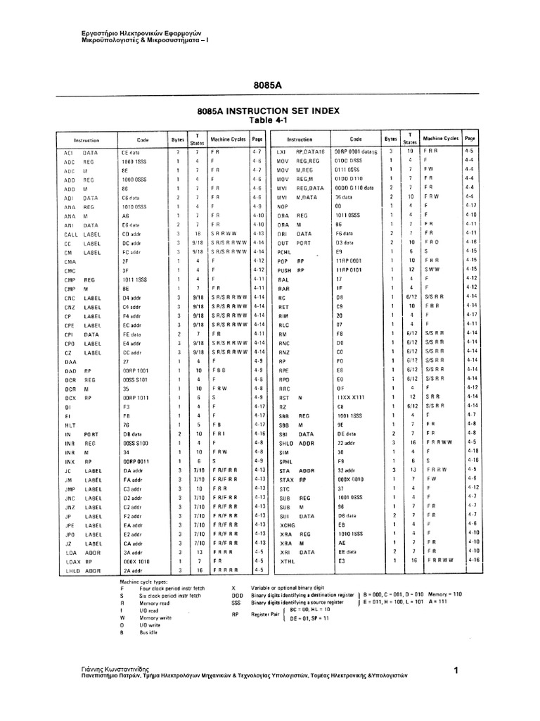 01-8085 Instruction Set | PDF