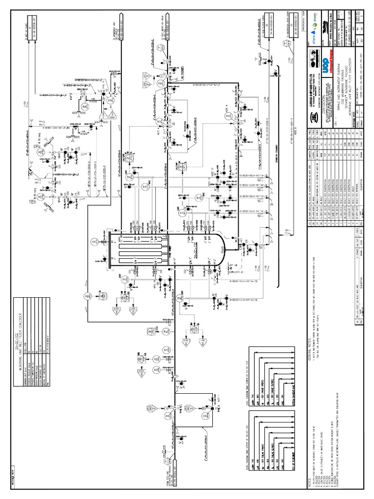 CO2 Package | PDF