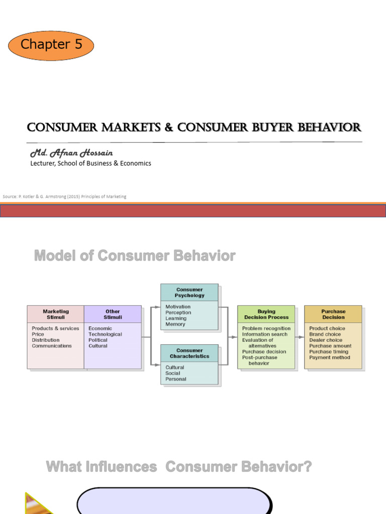Chapter 5-Consumer Markets and Consumer Buyer Behavior-2 | PDF | Motivational | Motivation