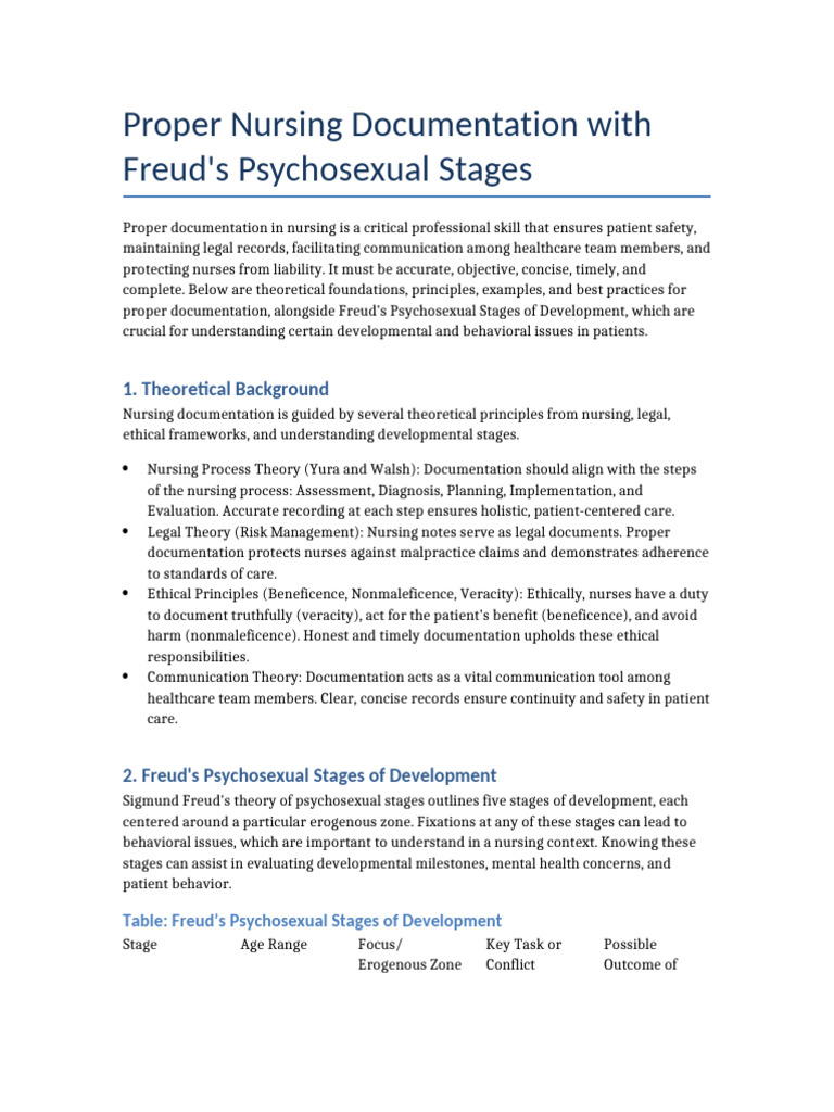 Proper Nursing Documentation With Freud and Theory | PDF | Health Care ...
