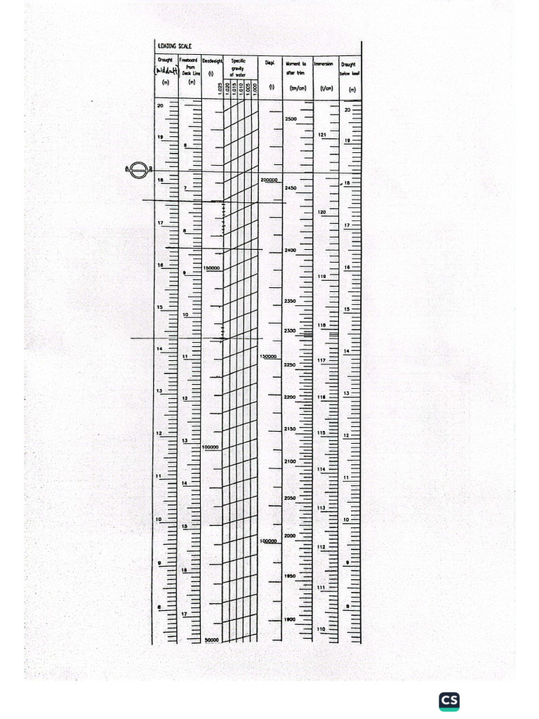 Cargo Stowage Plan (Bulk) | PDF