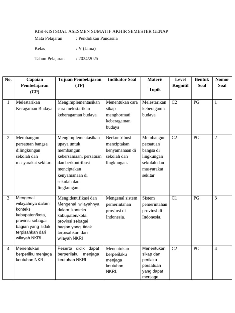 Kisi-Kisi Asas Genap 2025 Pendidikan Pancasila Kelas 5 | PDF