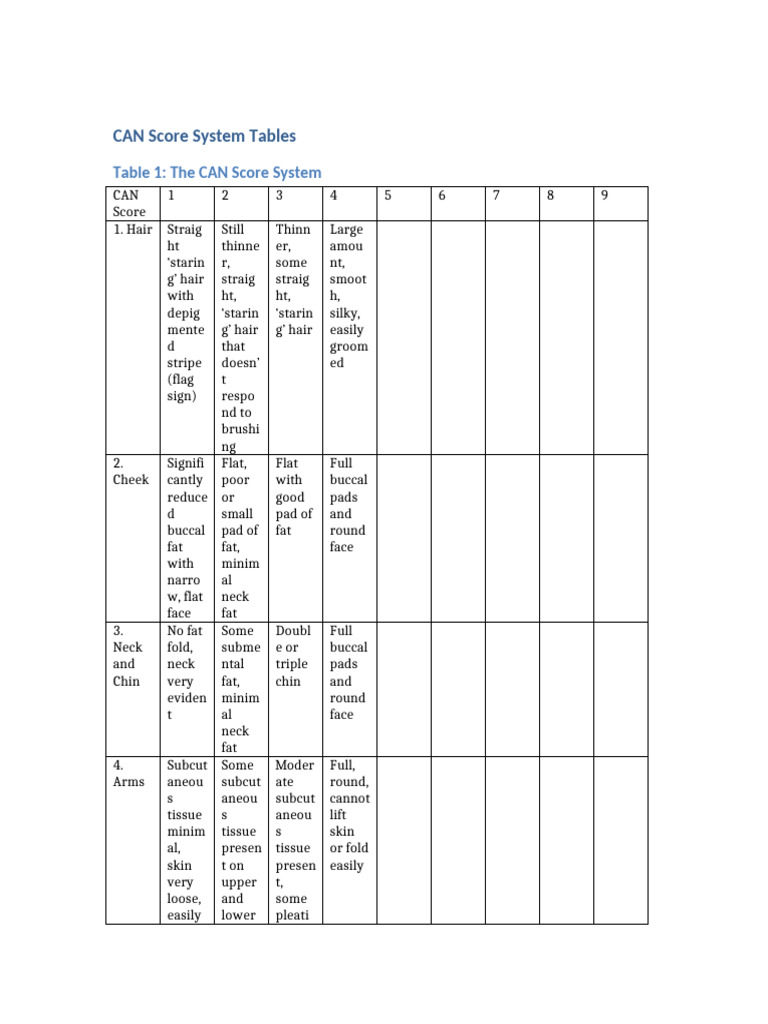 CAN Score Tables | PDF