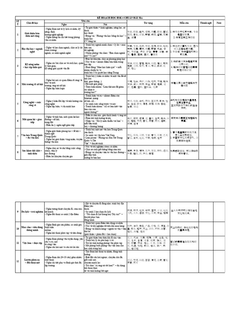 Kh Học Chuẩn Hsk - Hsk 4 | PDF