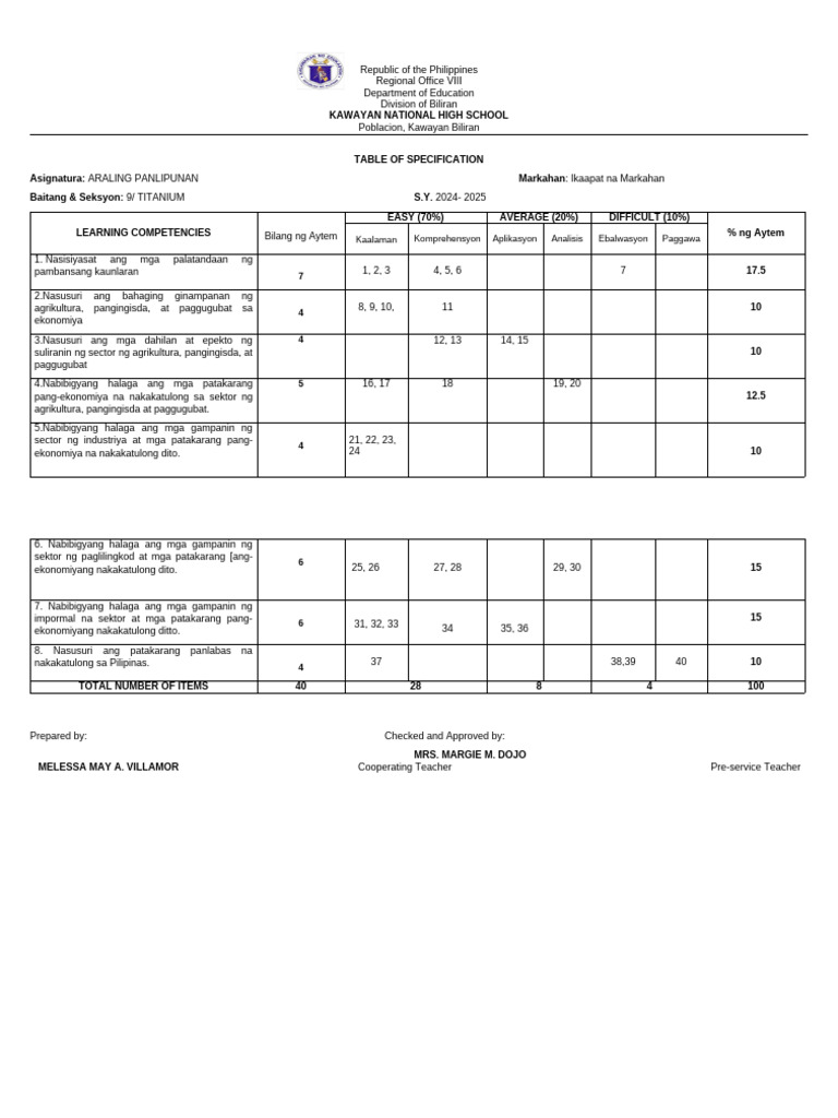 Tos Grade 9 - Araling Panlipunan | PDF