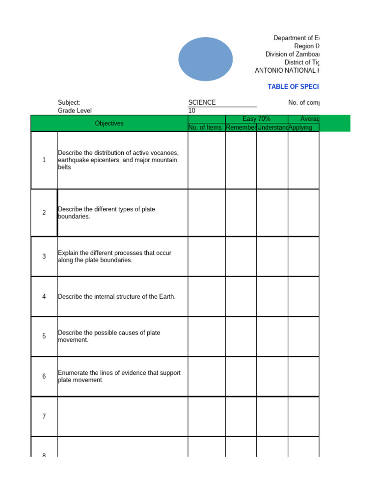 Test Item Analysis New 30 Items | PDF | Plate Tectonics | Earthquakes