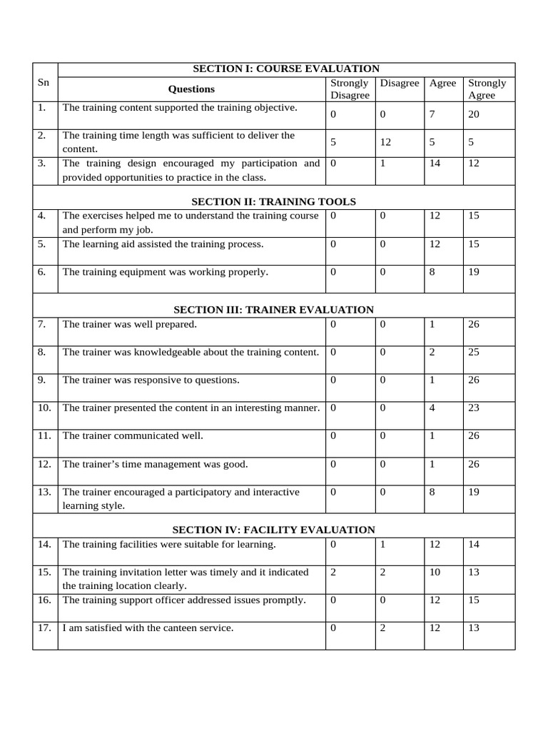 Lean and VSM Training Evaluation | PDF | Learning