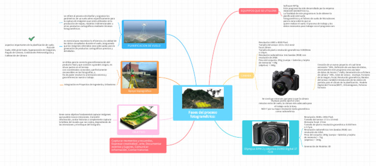 Fases Del Proceso Fotogramétrico | PDF | Píxel | Informática