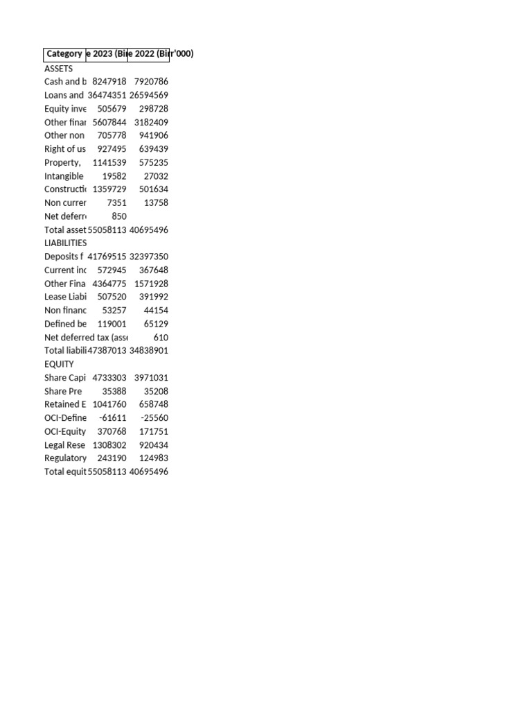 Abay Bank Total Assets Overview 2023 | PDF
