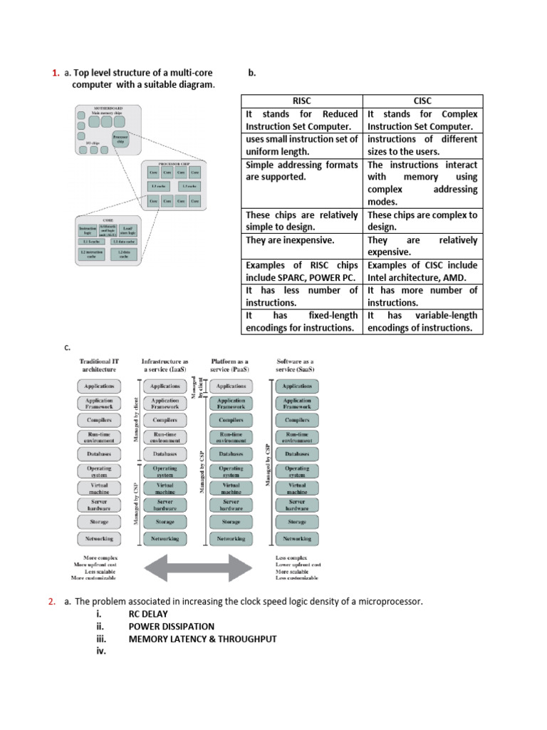 COA END-SEM-BTech-4th Set1 Final Solution Final | PDF | Cpu Cache | Input/Output