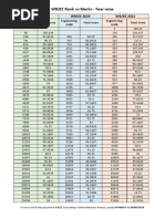 O Level Subject List - All Subjects of O Level | PDF | Qualifications ...