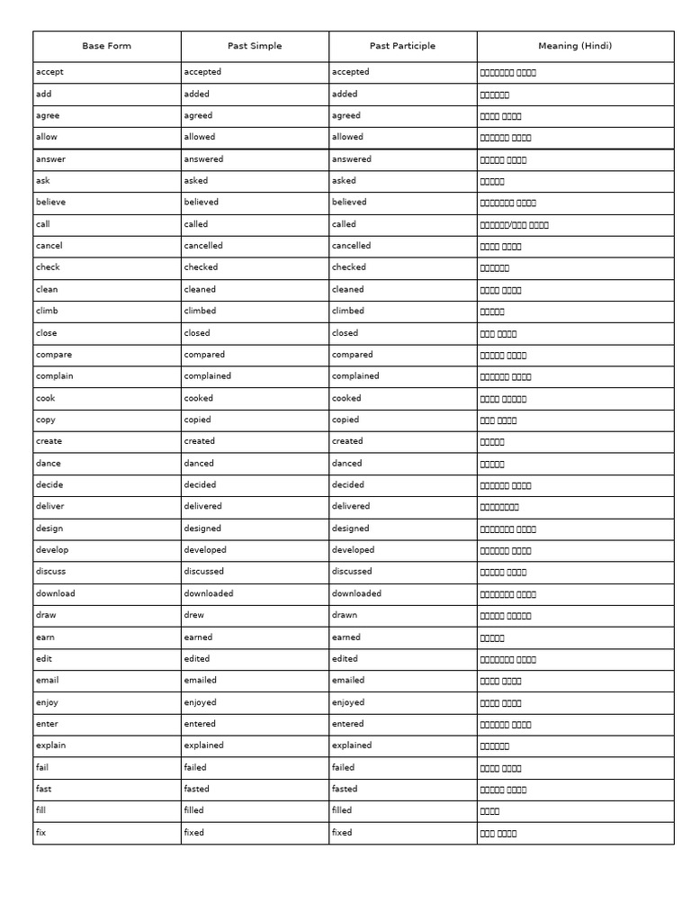 Modern Verbs Hindi | PDF | Linguistics | Grammar