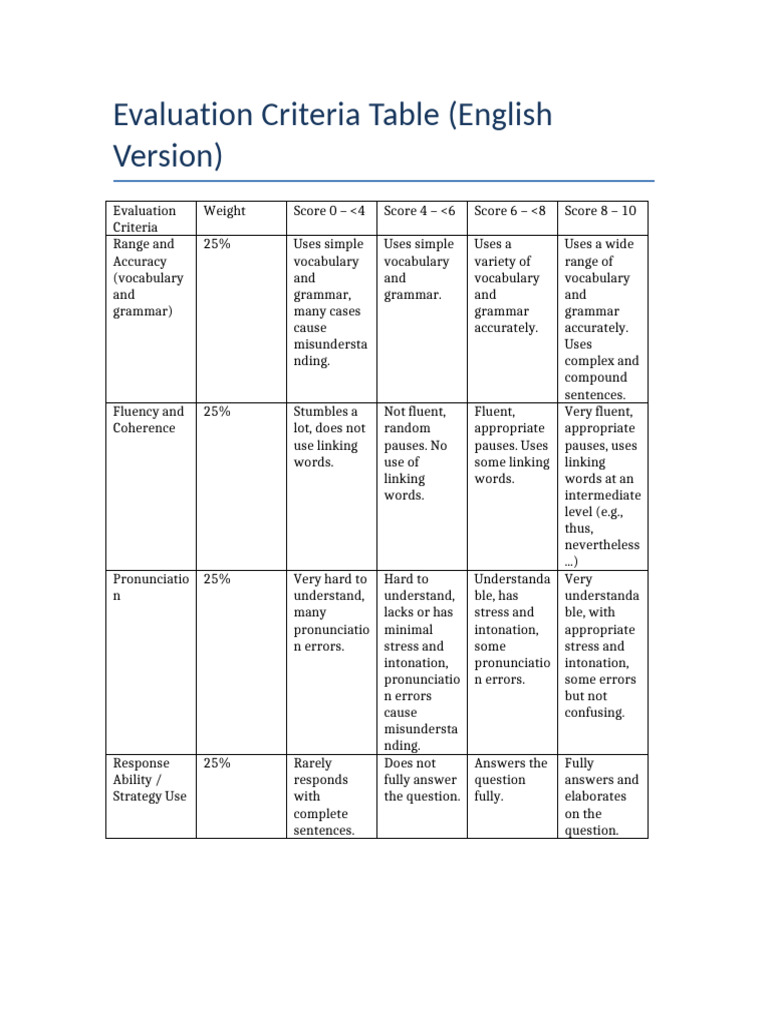 Evaluation Criteria Overview | PDF | Weight | Mass