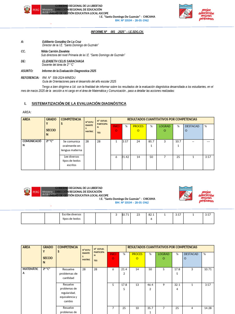 Infor. de Eval. Diagnostica Abril2025 2 C | PDF | Aprendizaje | Modificación de comportamiento