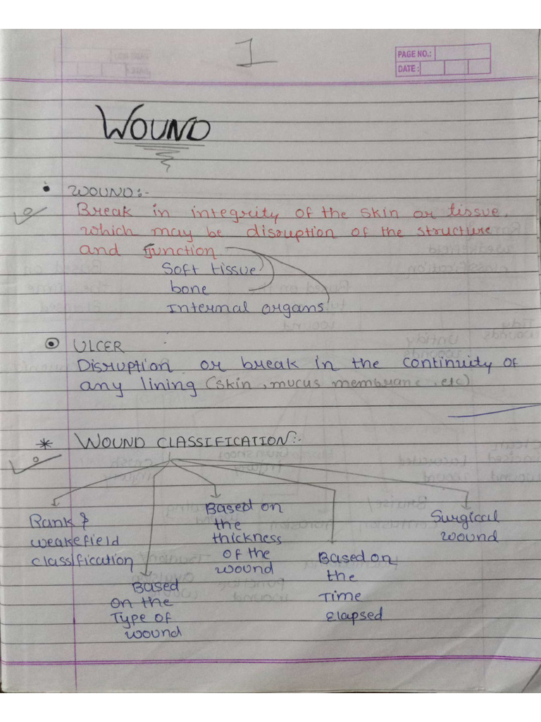 Wound and It's Classification | PDF