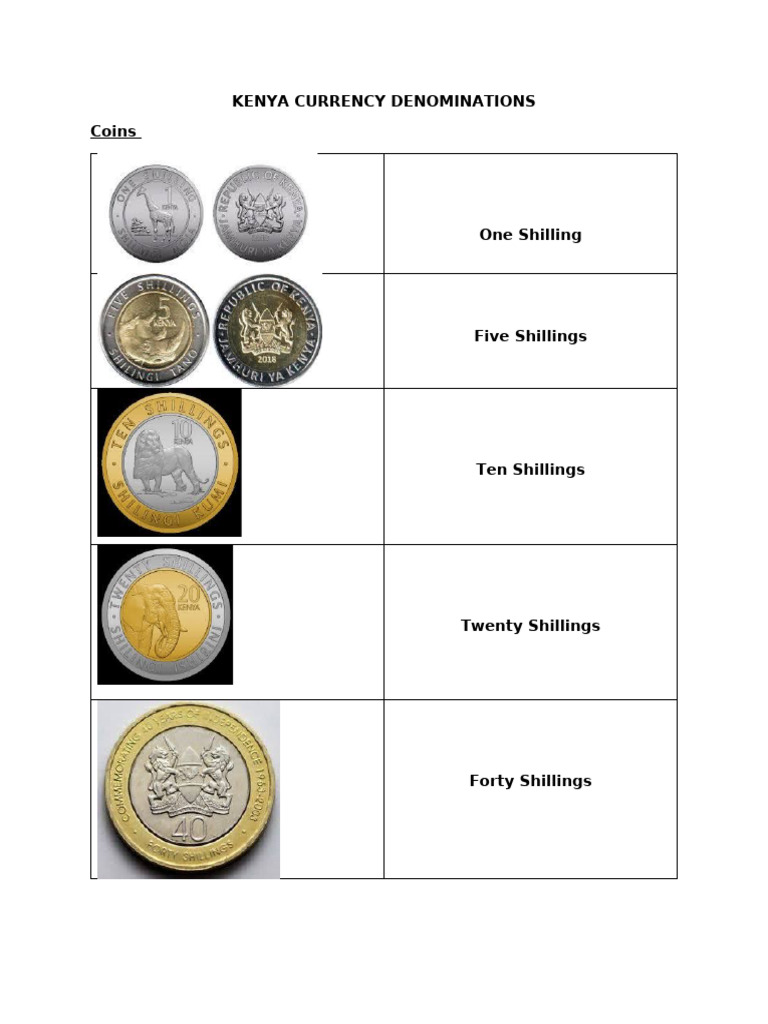 Kenyan Currency Denominations Overview | PDF