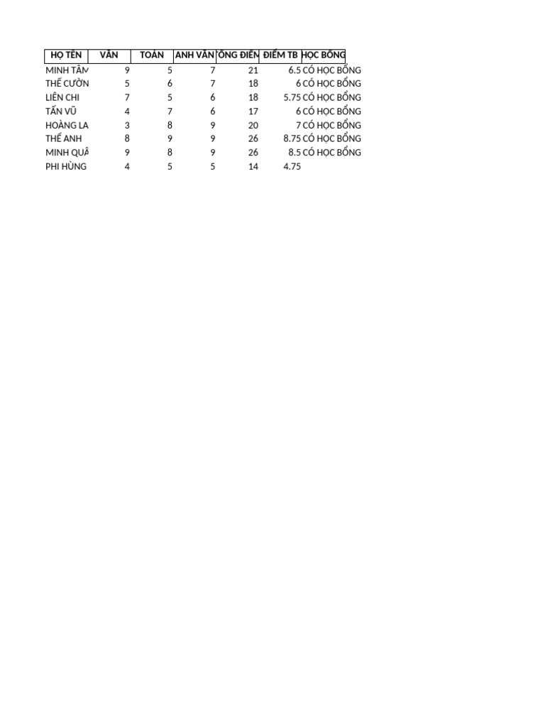 Bai Tap Excel Mau | PDF