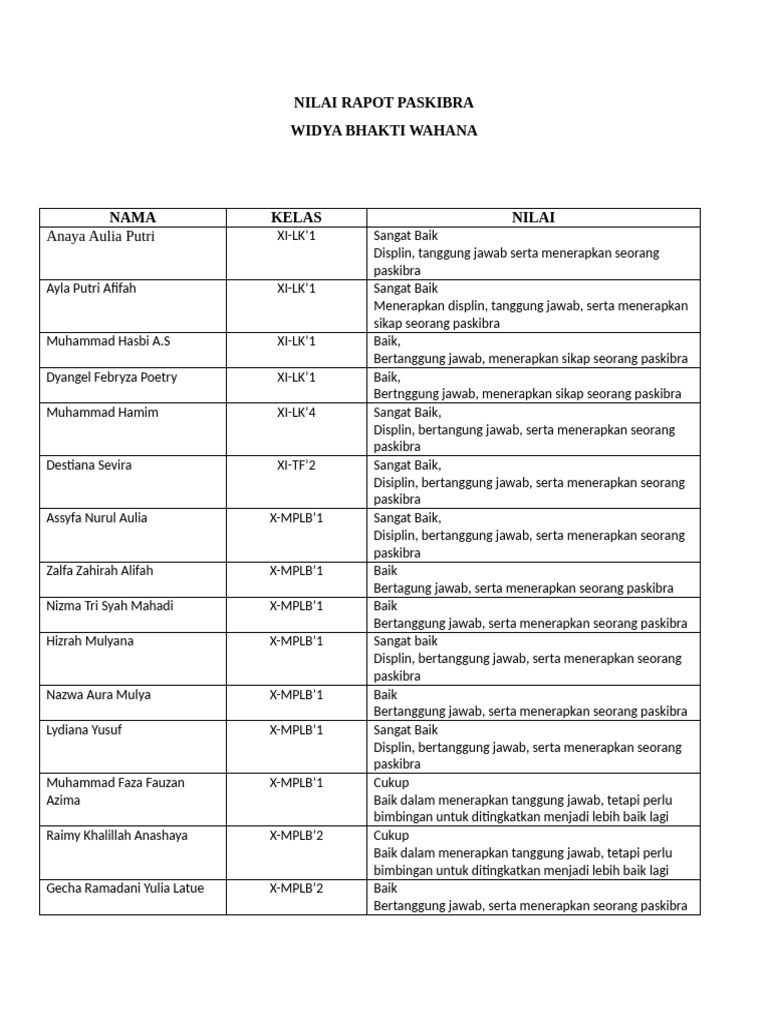 Nilai Rapot Paskibra Wibhawa | PDF