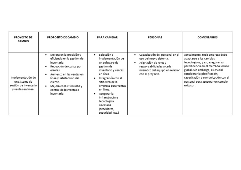 Actividad 2. Método de Las 4 P's | PDF